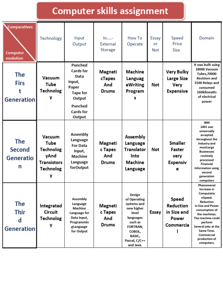 Computer Skills Assignment3 PDF | PDF | Equipment | Computer Architecture