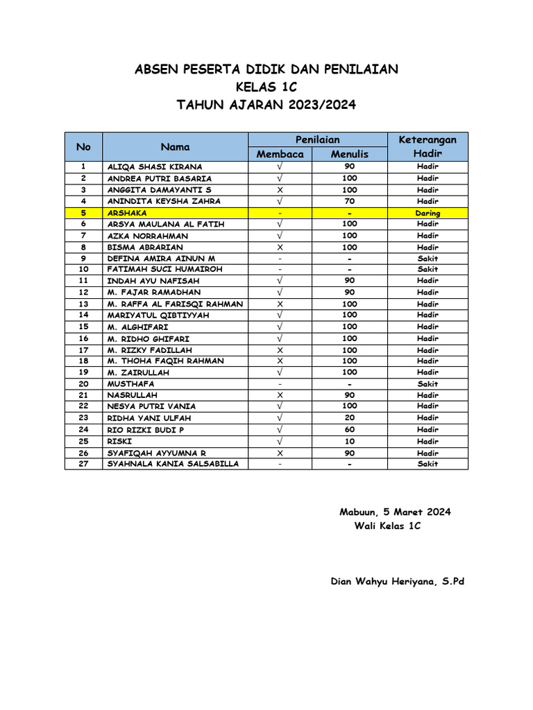 Absen Peserta Didik Dan Penilaian | PDF