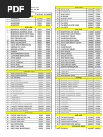 Macro Organizing Category Guide | PDF | Toys | Manufactured Goods