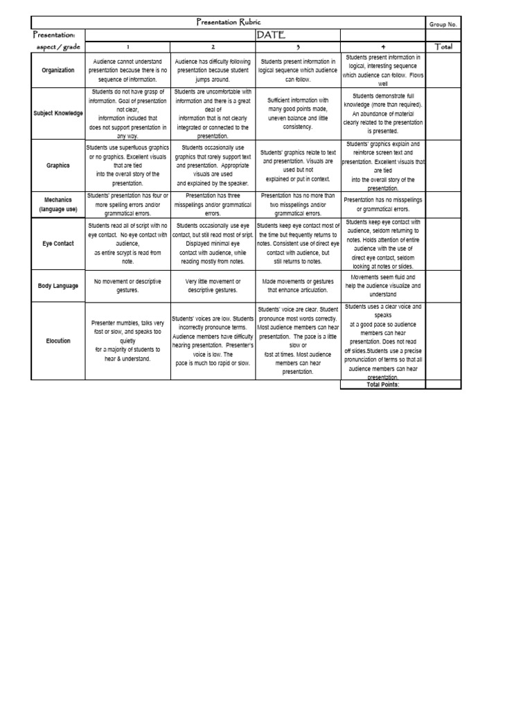 Rubrics for Oral Presentations Roble | PDF | Information | Human ...