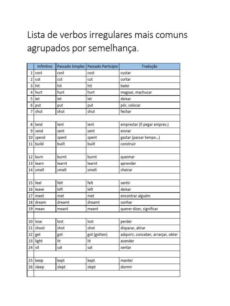 Lista de Verbos Irregulares Mais Comuns Agrupados Por Semelhança ...