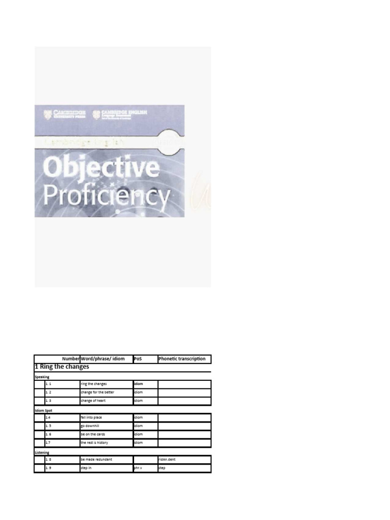 Objective Proficiency Wordlist | PDF | Grammar | Linguistics