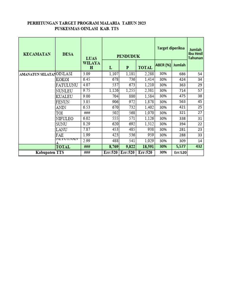 Target Malaria Puskesmas 2023 | PDF
