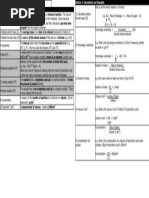 GCSE AQA Chemistry Formula Guide | PDF
