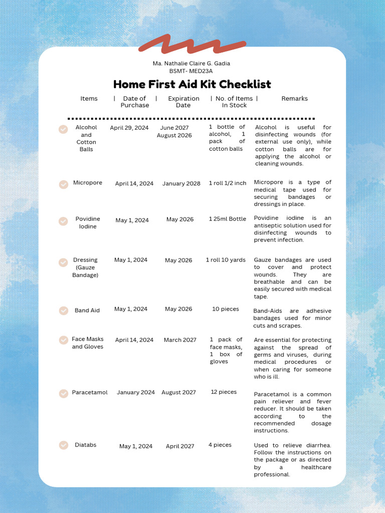 Medical Supply Inventory List | PDF | Wound | Clinical Medicine