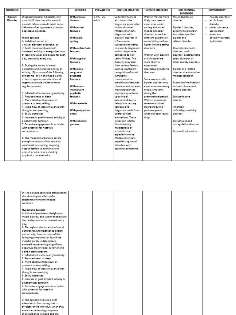 Bipolar And Related Disorders Summary Pdf Bipolar Disorder Mania