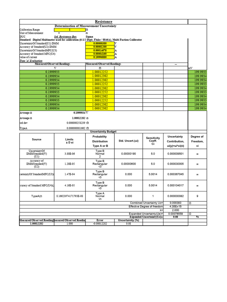 VI Method | PDF | Standard Deviation | Calibration