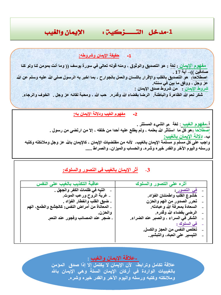 Islamiya Molakhasat | PDF