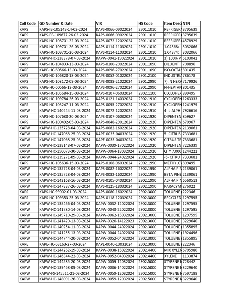 29 Mar 24 | PDF | Chloroform | Benzene