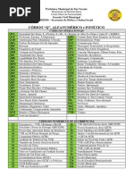 Códigos Q e J, Alfabeto Militar Internacional | PDF