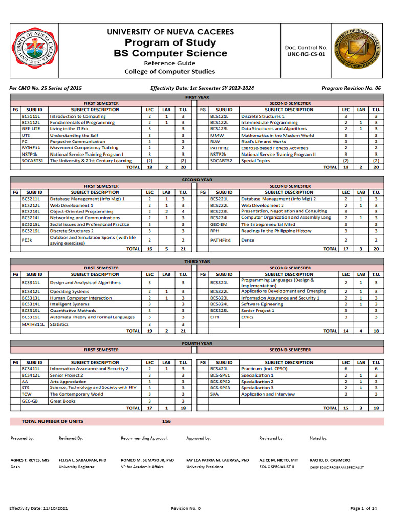 BSCS CURR PE Rev2023 | PDF | Data Analysis | Data