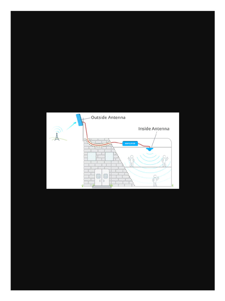 Antenna Alignment Diagram | PDF