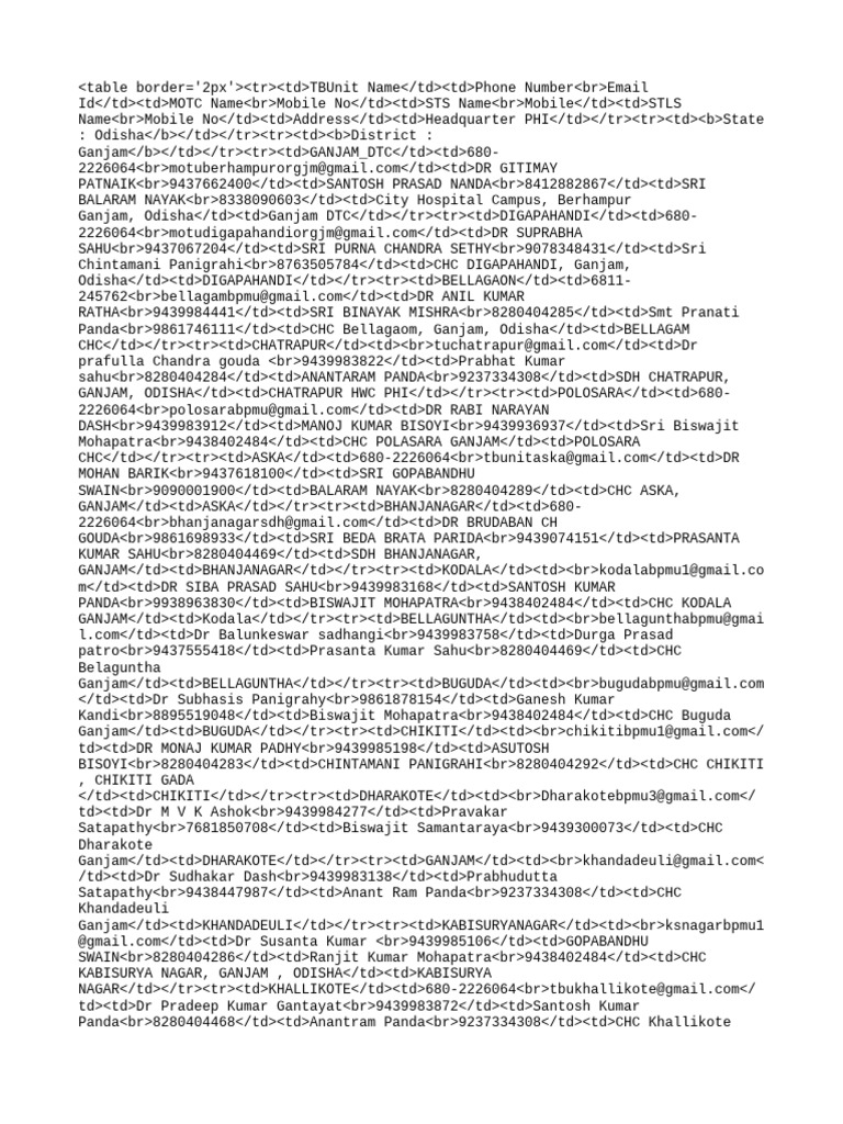 TBUnit Directory | PDF | Computers