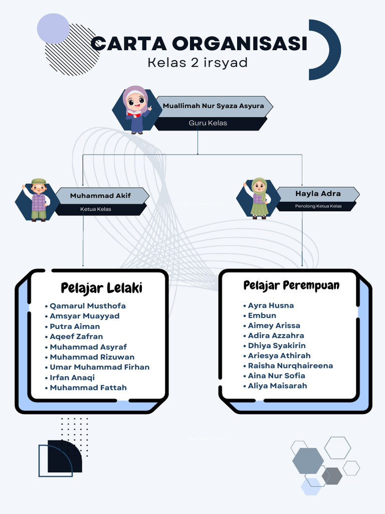 Blue Modern Company Organizational Chart Poster - 20240419 - 203930 ...