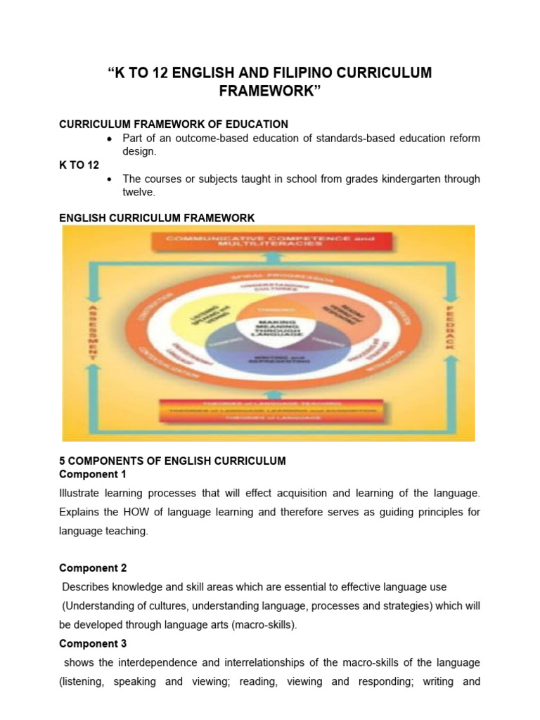 Tle 10 Midterm Topics | PDF | Educational Technology | Educational Assessment