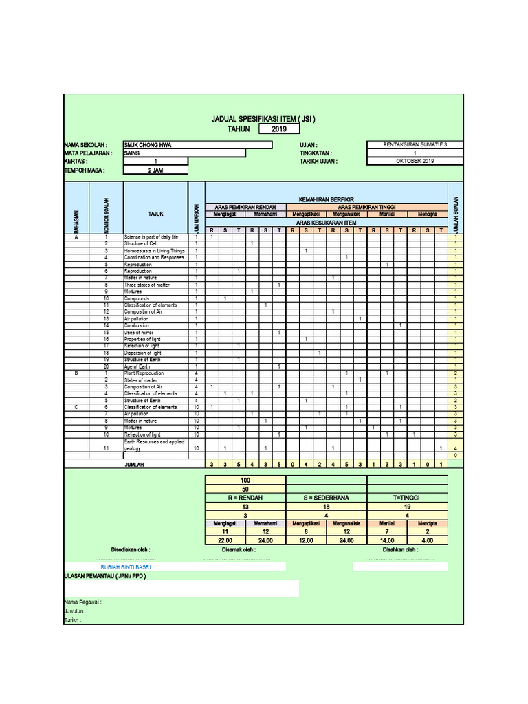 Contoh JSU Subjek Peralihan | PDF