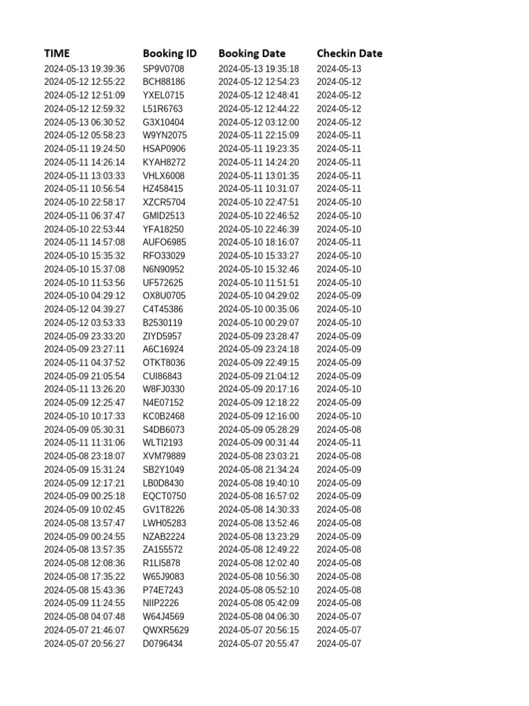 Transaction Report 53399 2024 05 13 14 11 | PDF | Money | Cash