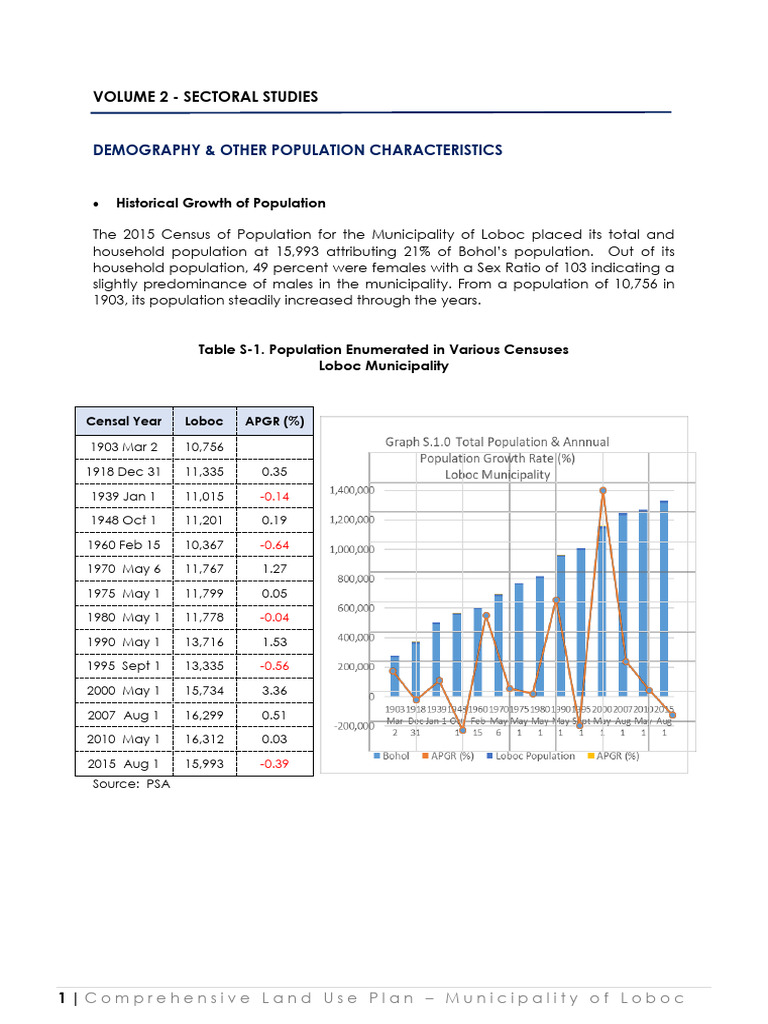 Loboc Sectoral Analysis | PDF | Health Care | Health Professional