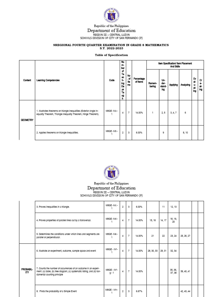 G8 Math Q4PT TOS | PDF | Triangle | Elementary Geometry