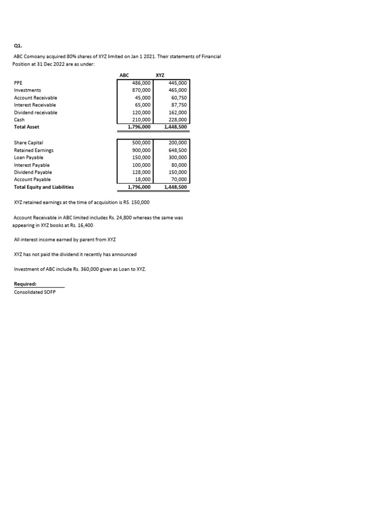 Practice Question 09-05-2024 | PDF | Goodwill (Accounting) | Intangible Asset