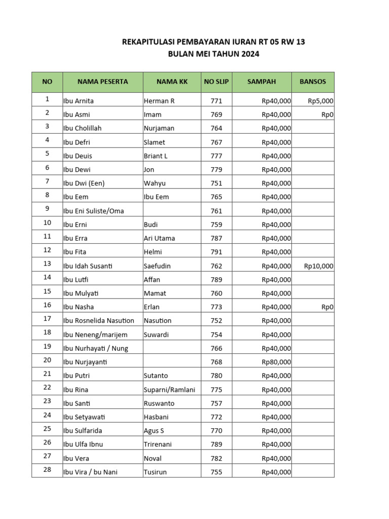 Rekap Iuran Sampah 2024 | PDF