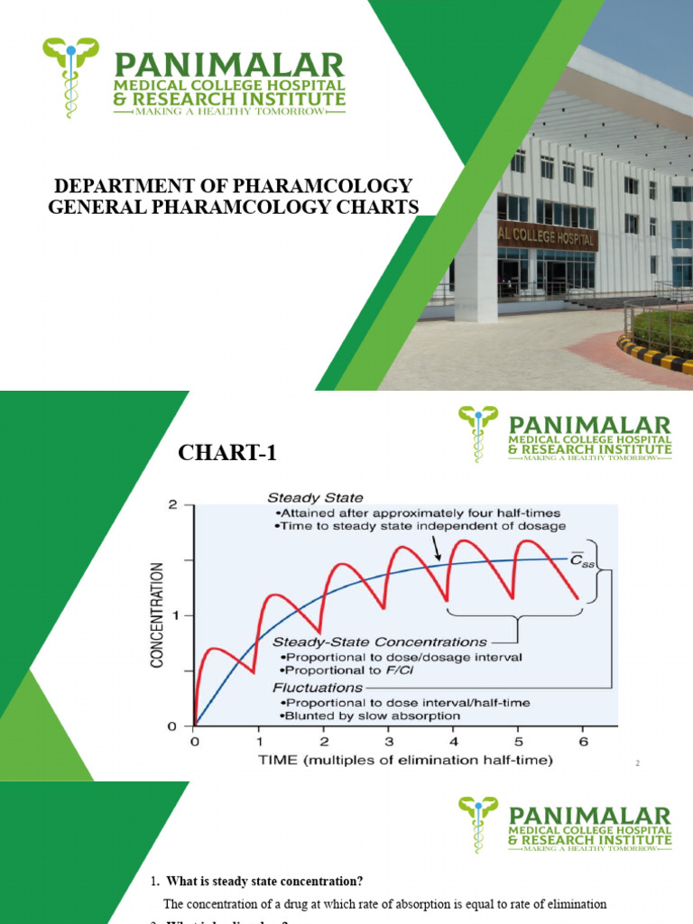 GP CHARTS | PDF | Acetylcholine | Receptor Antagonist