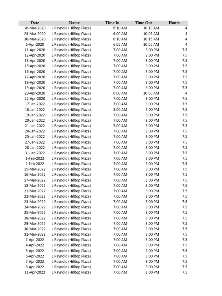 Amar Dai Staff Worked Table01 | PDF