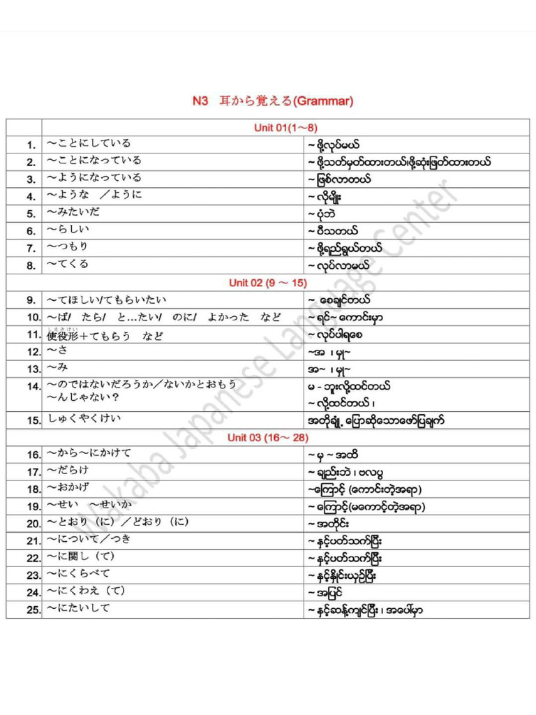 N3 Mimikara Grammar | PDF