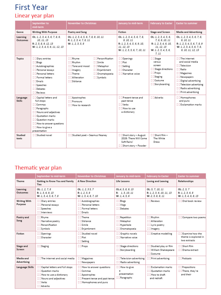 Kingdom 1 Sample Planning | PDF | Poetry | Linguistics