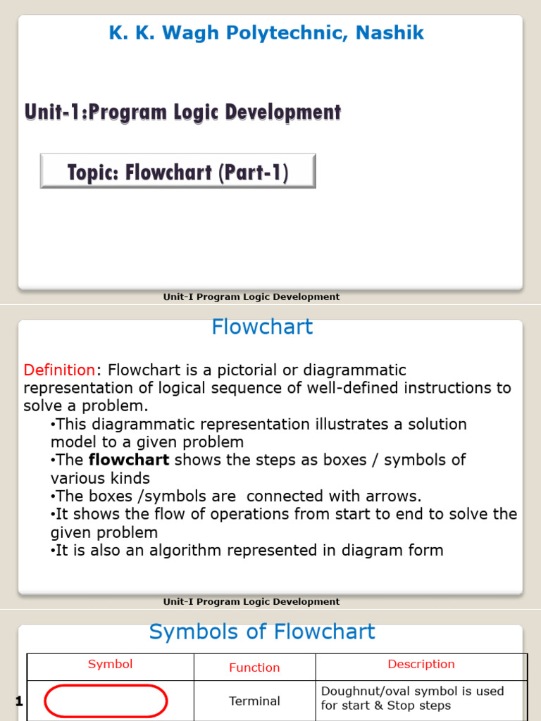 PCI Unit 1.4 Flowchart 1 | PDF | Length | Area