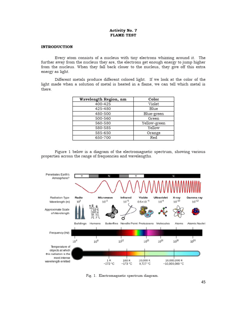 Activity 7 | Download Free PDF | Electromagnetic Spectrum | Color