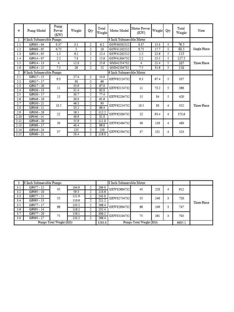 RFQ - Submersible Motors and Pumps Weight | PDF