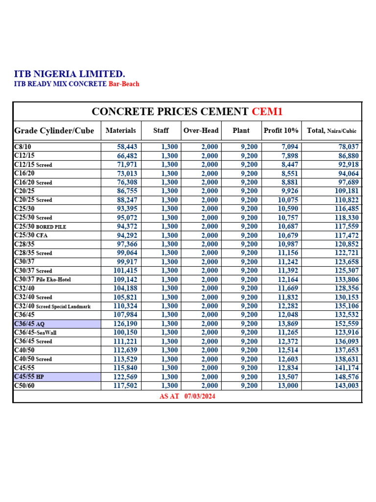 Concrete Pricing in Nigeria 2025 | PDF | Building Technology | Civil ...