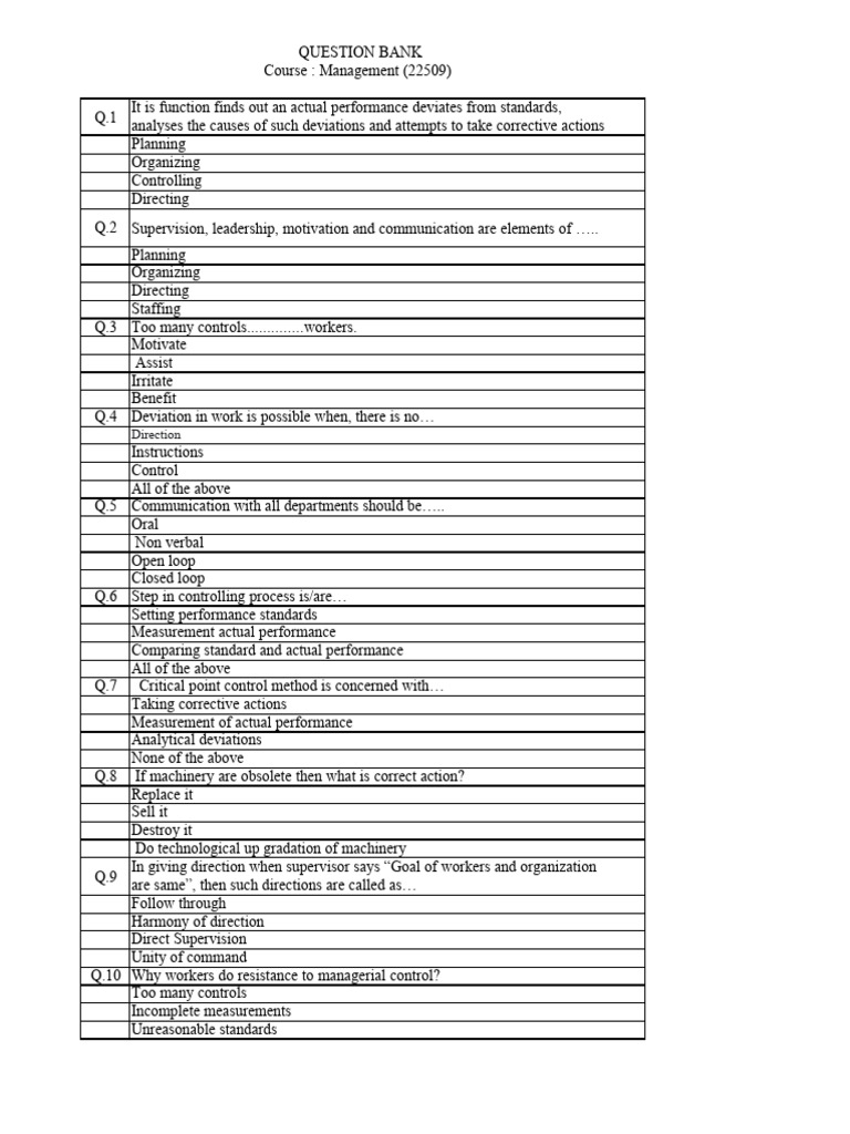 Management Question Bank | PDF | Employment | Labor