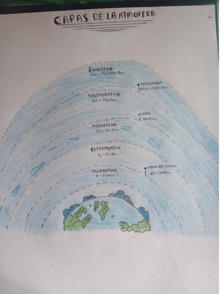 LA TIERRA Y SU CAPAS ATMOSFERICAS | PDF