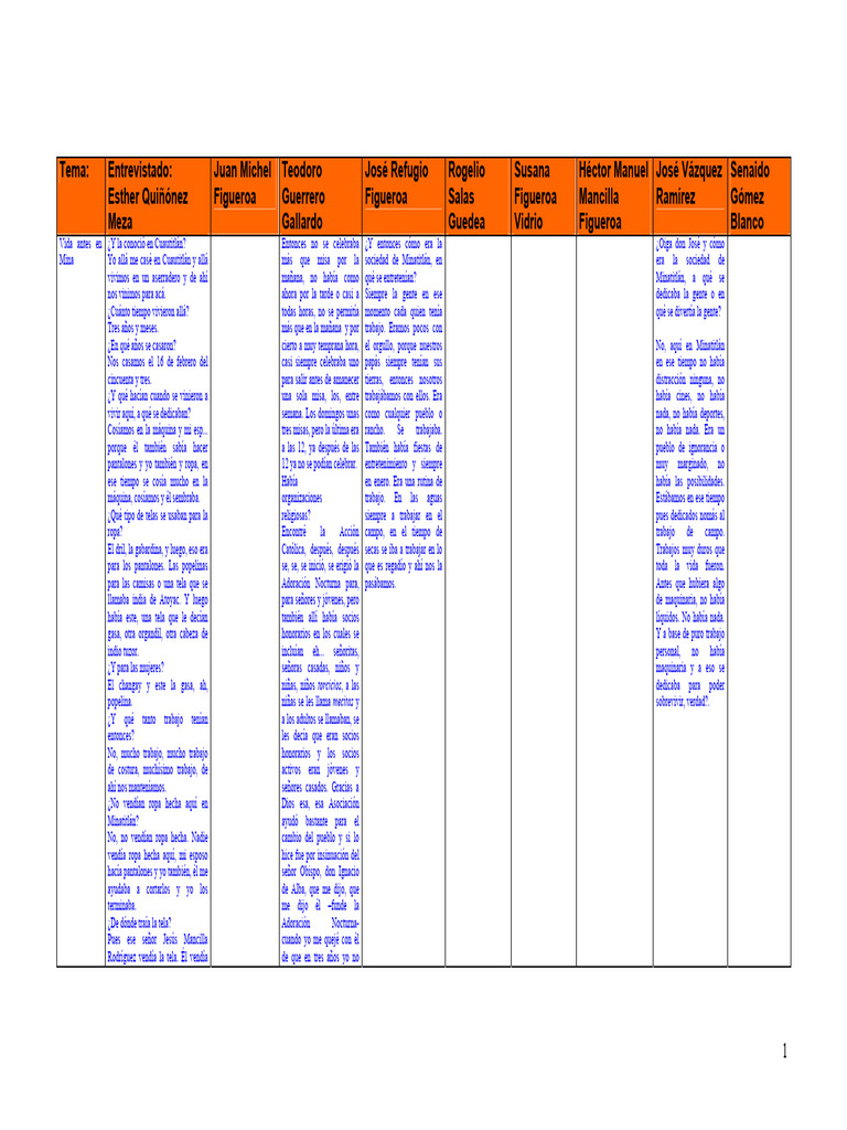 Matriz Doble Entrada | Descargar gratis PDF | eucaristía