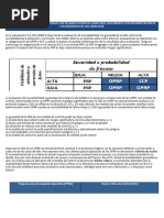 Webinar Diferencias PPR Ppro PCC | PDF | Análisis de Riesgo y Puntos ...