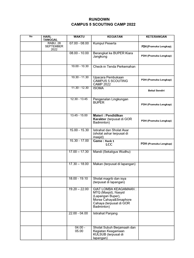 Rundown Peserta Permata | PDF