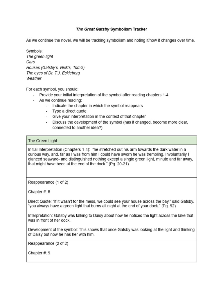 Great Gatsby Symbolism Analysis Guide | PDF | The Great Gatsby | Wound