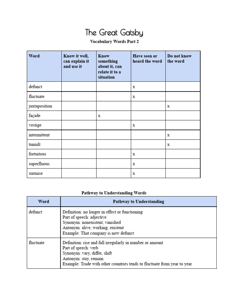 Vocabulary Guide for Gatsby Readers | PDF | Part Of Speech | Adjective