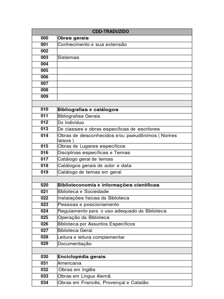 CDD Simplificada e Traduzida | PDF | Américas | Denominação cristã
