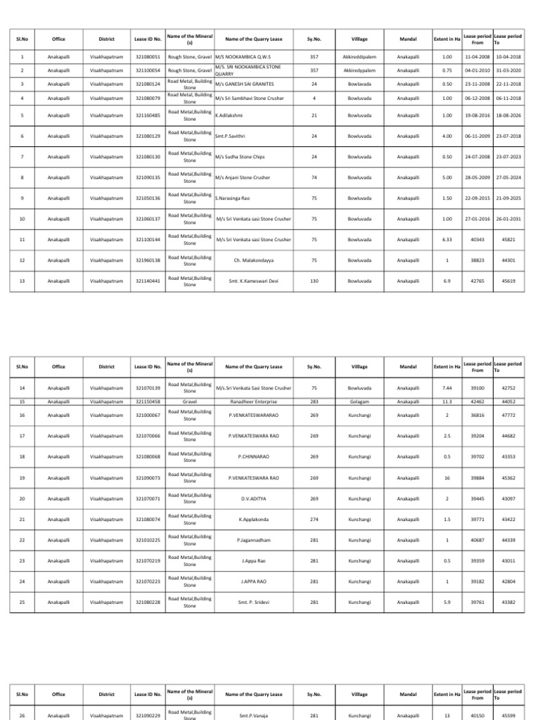 Quarry Leases List - AP | PDF