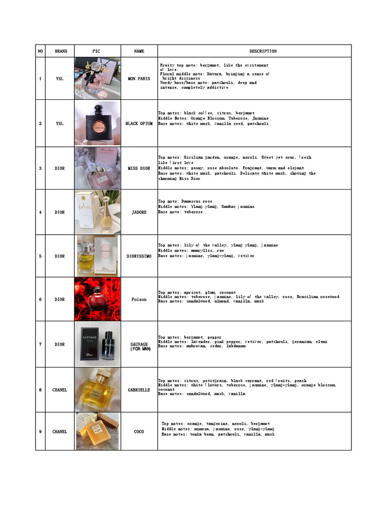 Perfume For English | Download Free PDF | Perfume | Perfumery