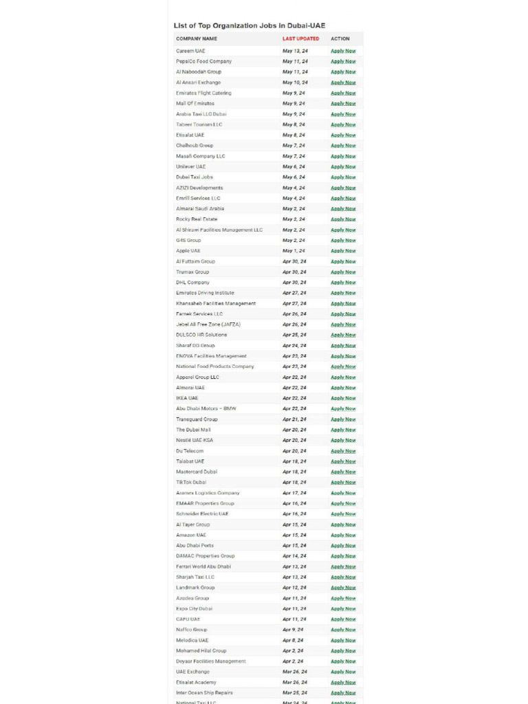 Top Job Vacancies in Dubai-UAE | PDF | United Arab Emirates | Dubai