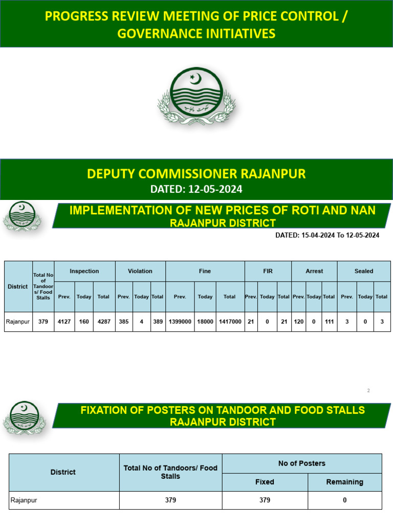 Nan-Roti - Rajanpur 12-05-2024 | PDF