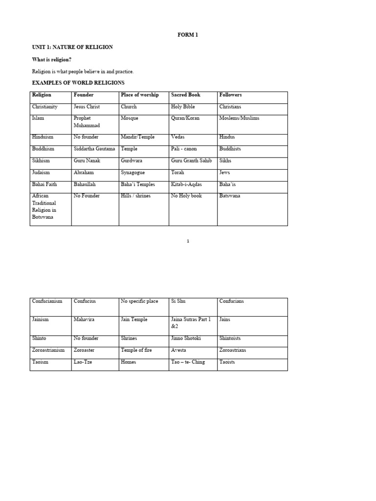 Form 1 Religious Education Overview | PDF | Jesus | God