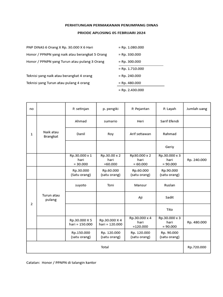 Perhitungan Biaya Permakanan Dinas | PDF