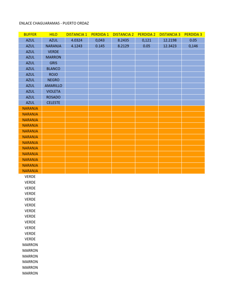 Certificacion Chg-Pzo | PDF | Ligero | Procesamiento de imágenes