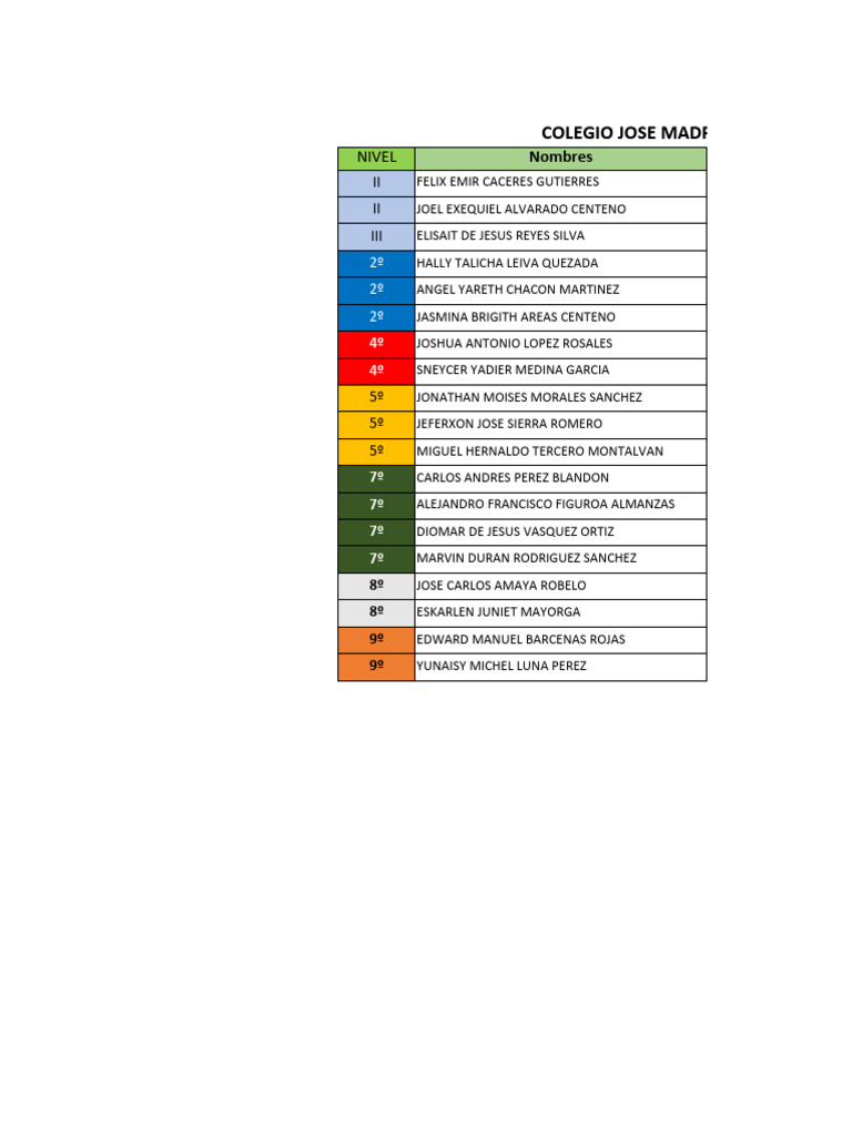 Codigos Jose Madriz | PDF