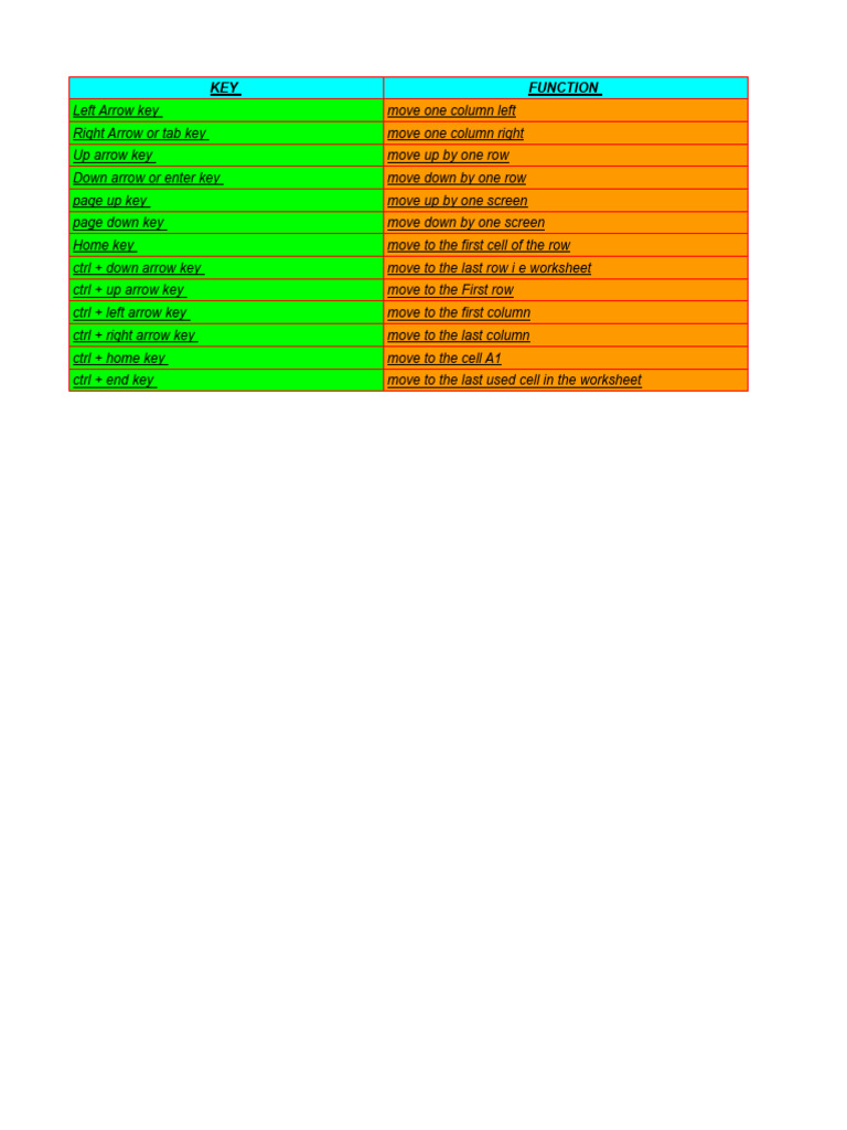Excel Navigation Keyboard Shortcuts | PDF